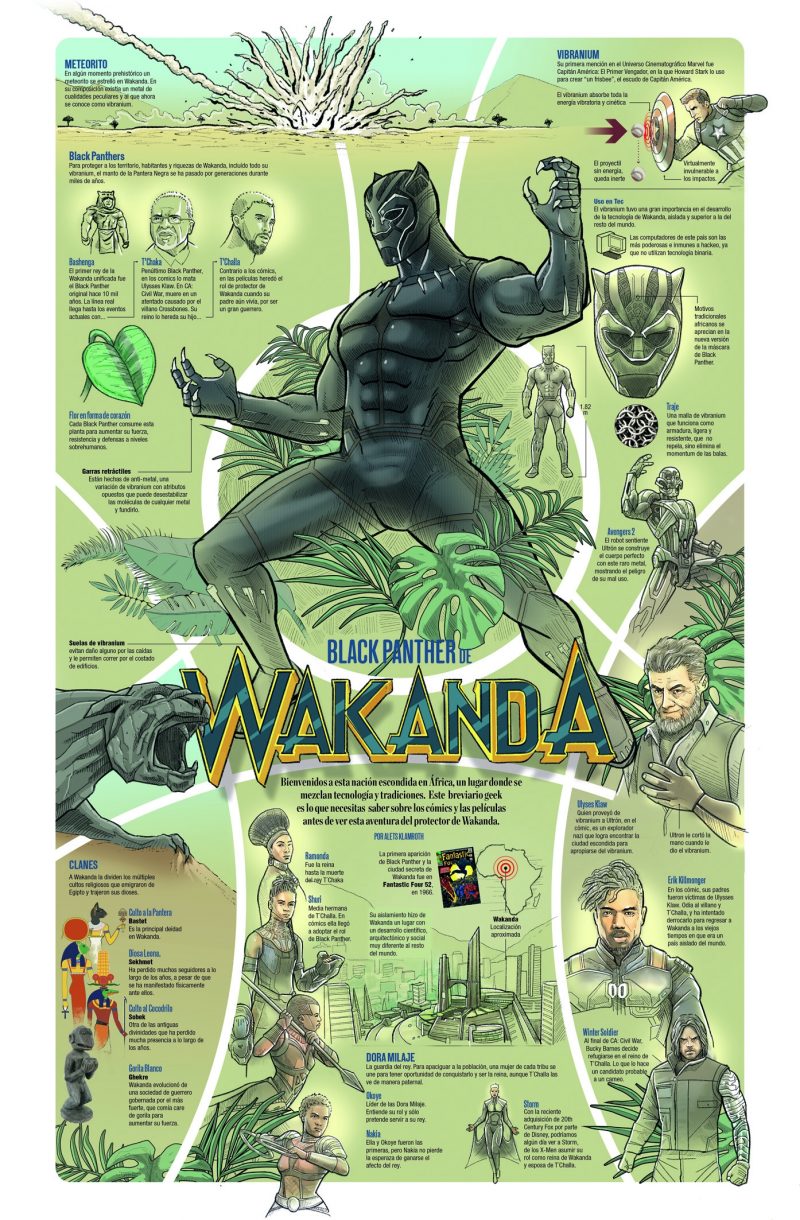 Black Panther From Wakanda | Poster By Alets